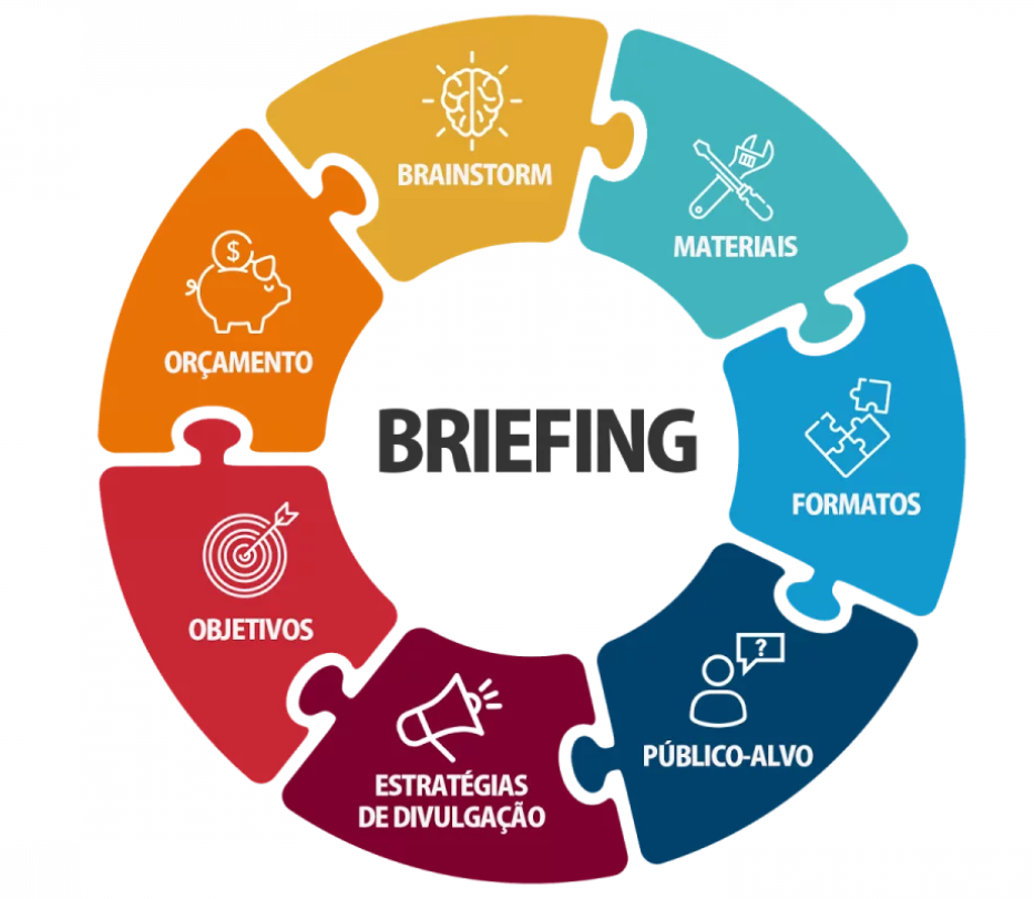 Exemplo de Briefing para criação de Banner